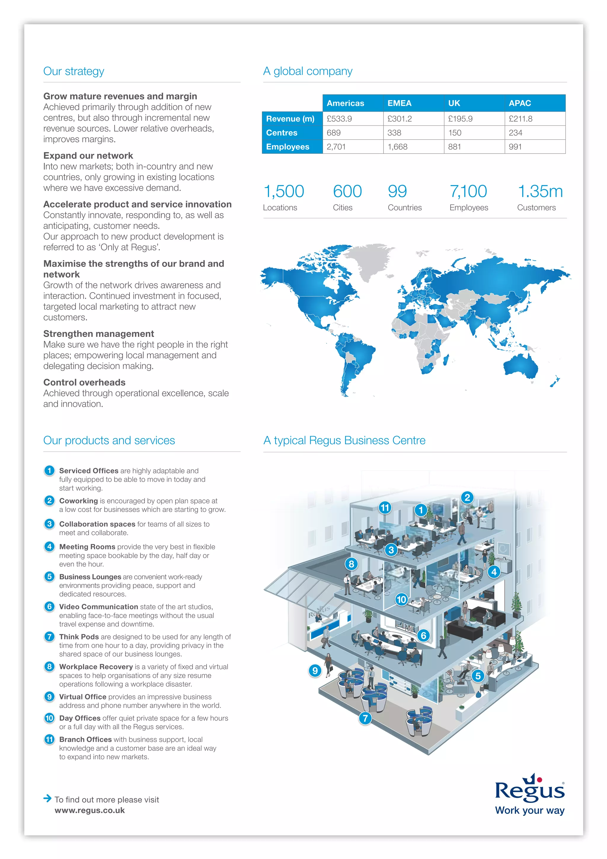 Regus at a glance | PDF