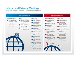 Strategic Meetings Management the future of today? | PPT