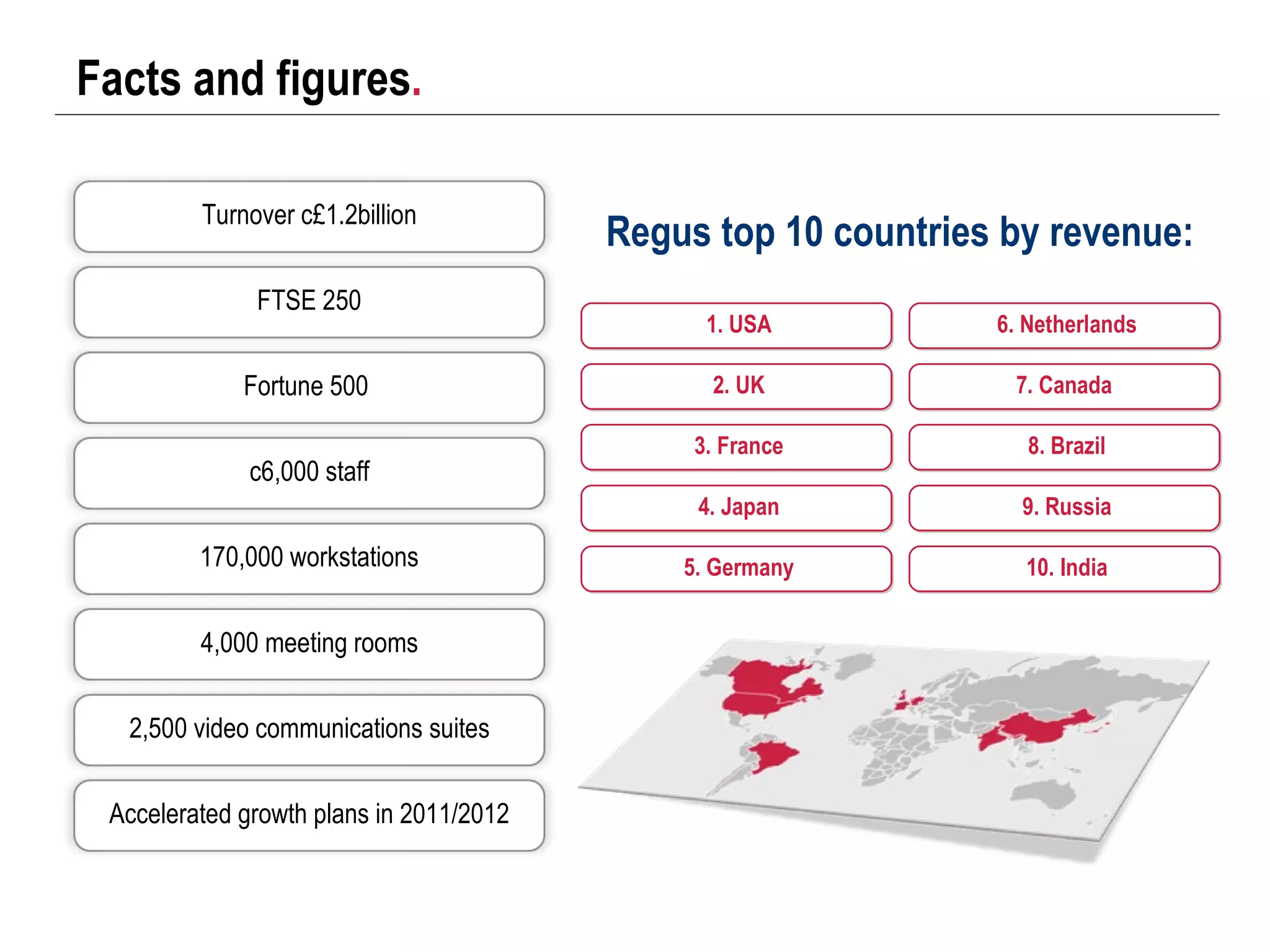 Regus Corporate Presentation | PPT