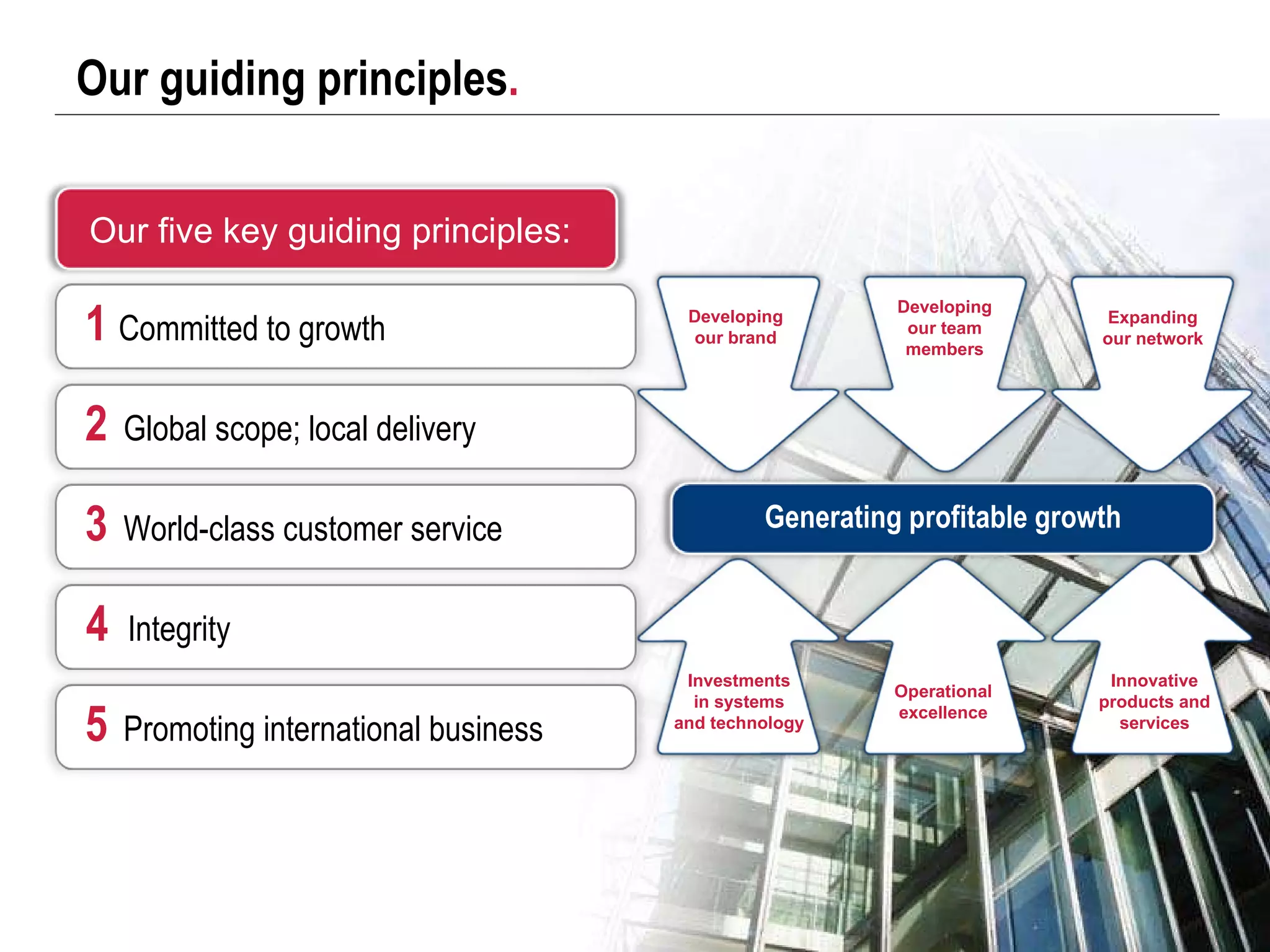 Regus Corporate Presentation | PPT