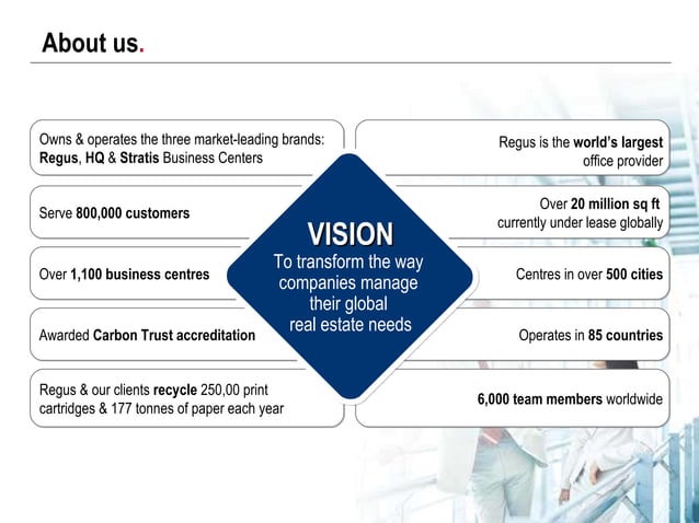 Regus Corporate Presentation | PPT