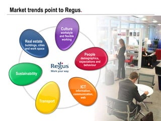 Regus Corporate Presentation | PPT