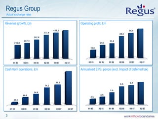 Regus Property Presentation | PPT