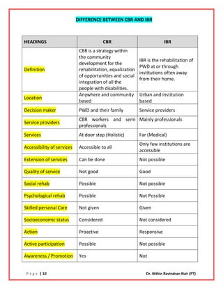 Rehab + cbr + ibr | PDF