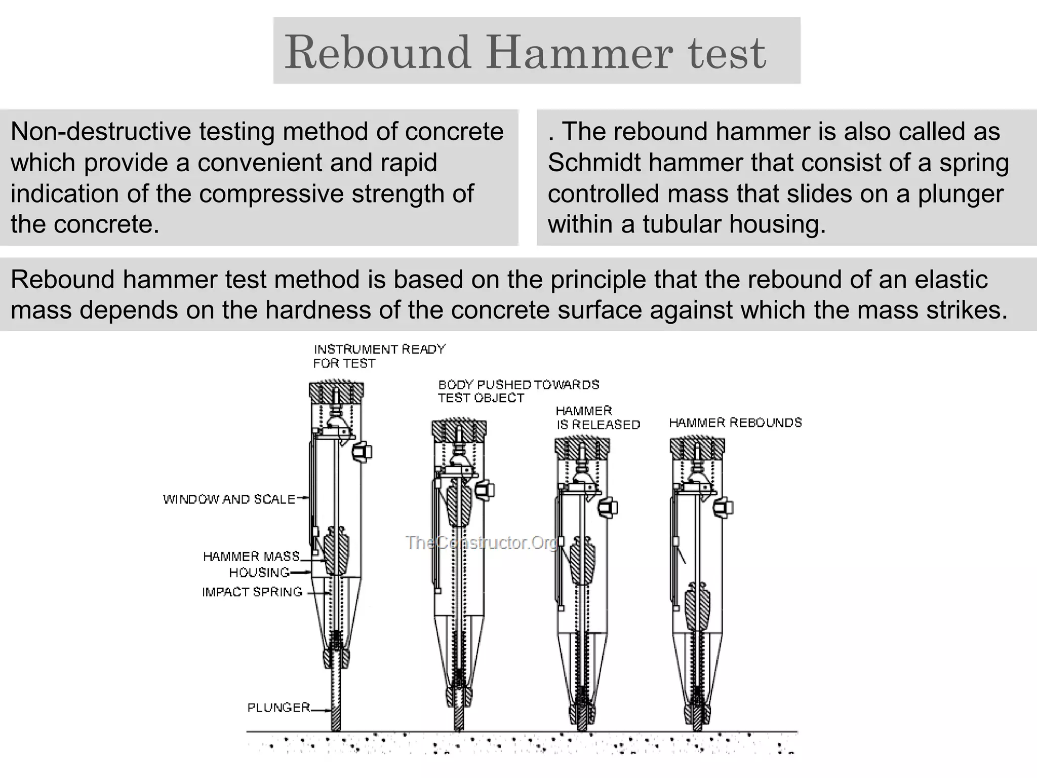 Rehabilation and retrofitting of structure | PPTX | Civil Engineering ...