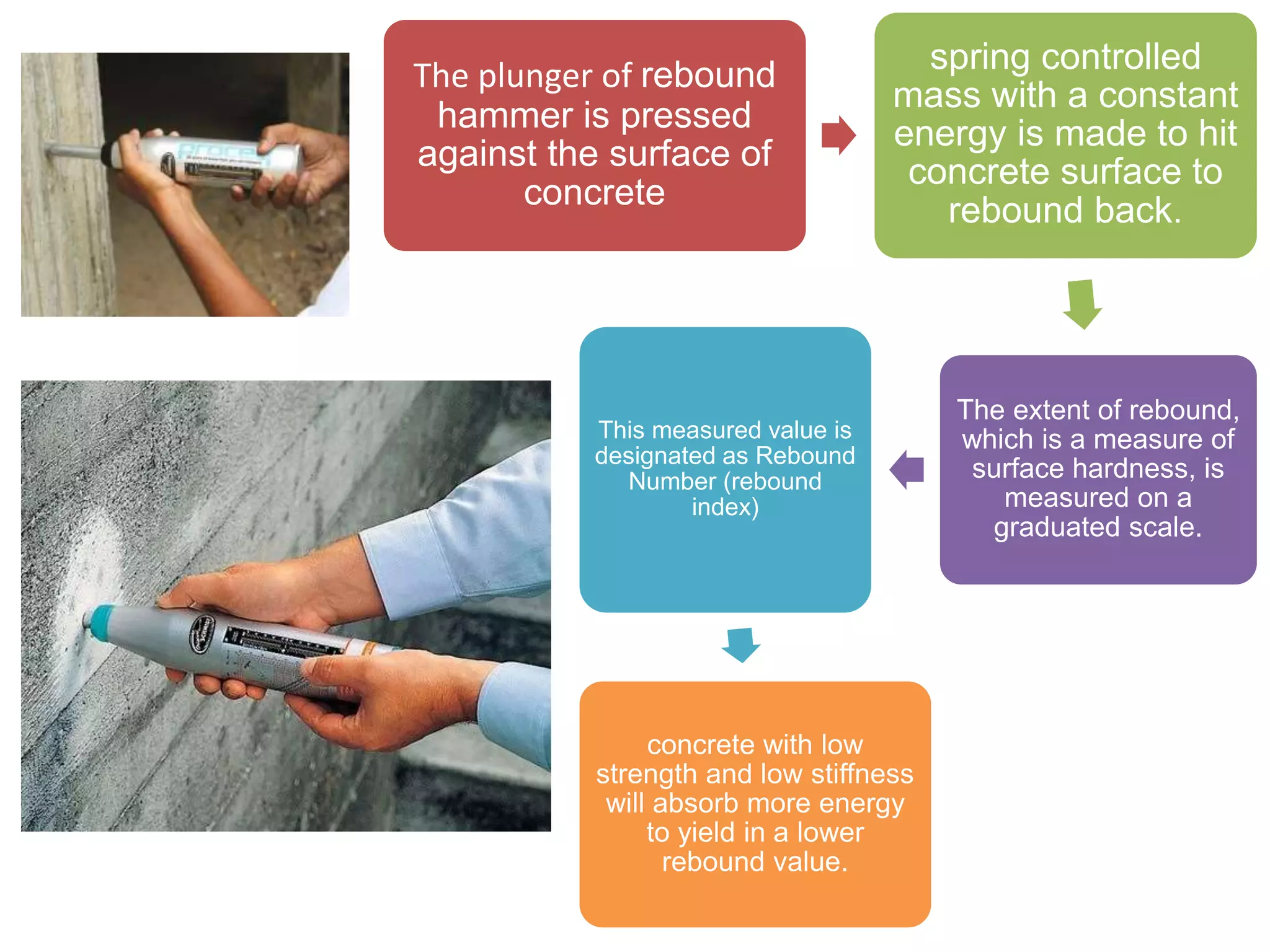 Rehabilation and retrofitting of structure | PPTX | Civil Engineering ...