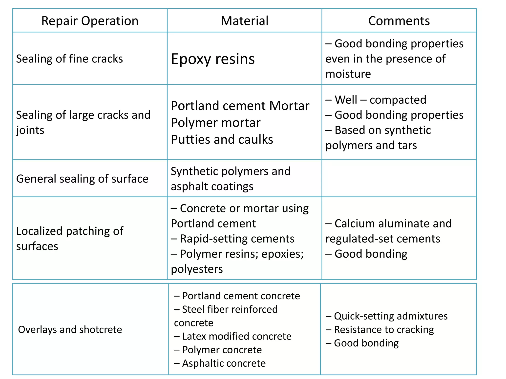 Rehabilation and retrofitting of structure | PPTX | Civil Engineering ...