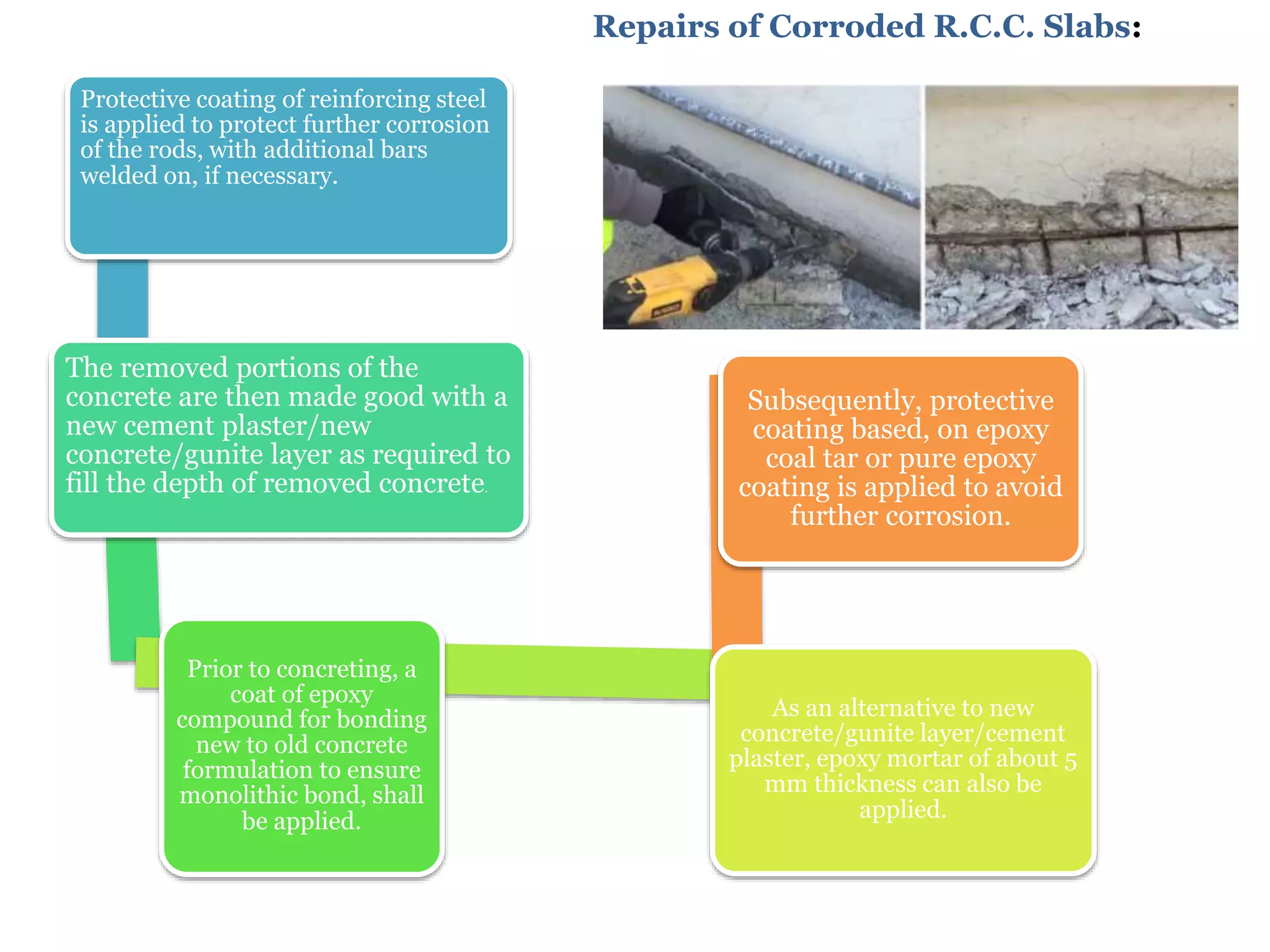 Rehabilation and retrofitting of structure | PPTX | Civil Engineering ...