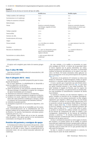 Rehabilitación de la ligamentoplastia del lcp de rodilla | PDF