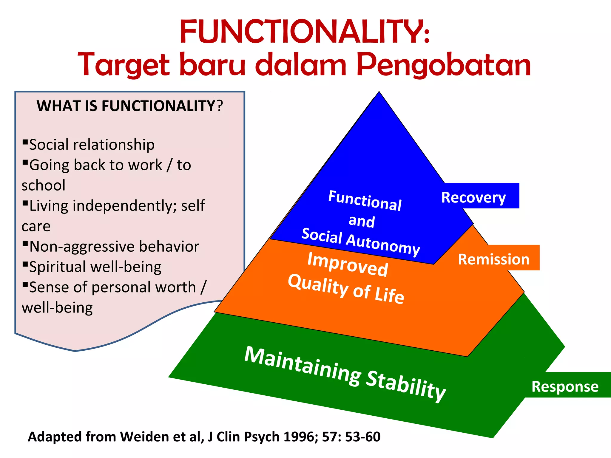 Rehabilitasi psikososial untuk skizofrenia | PPT