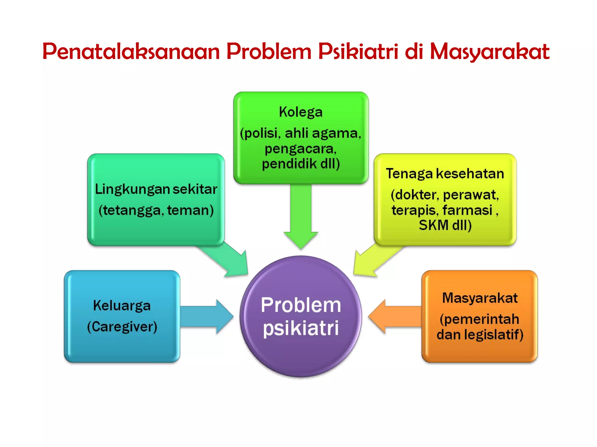 Rehabilitasi psikososial untuk skizofrenia | PPT
