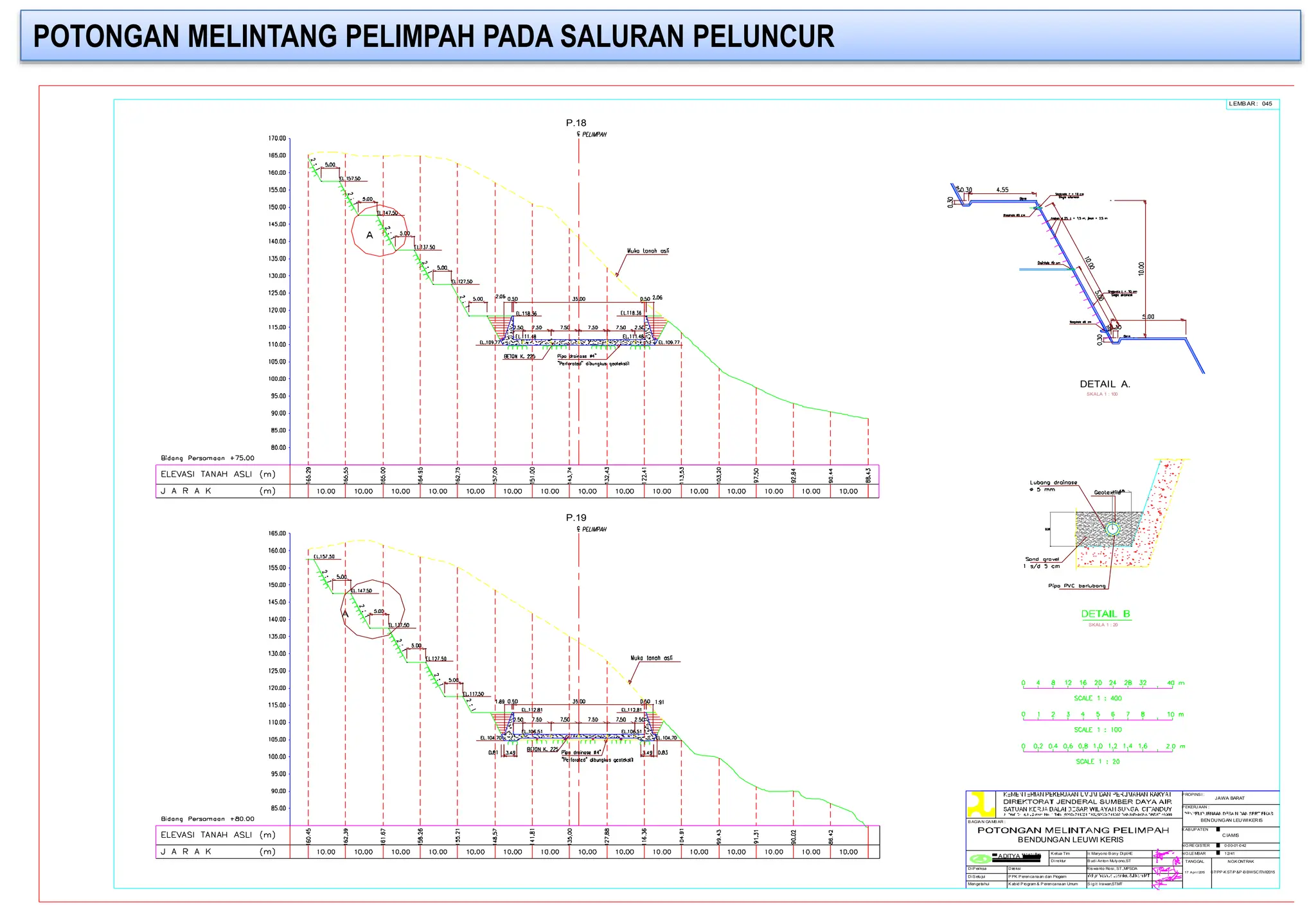 REHABILITASI RUJAB BENDUNGAN LEUWIKERIS LAPORAN KULIAH LAPANGAN.pptx