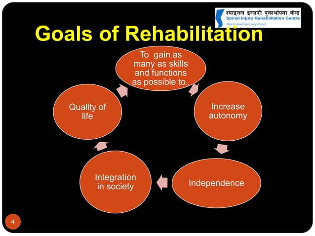 Rehabilitation | PPTX