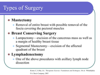 Rehabilitation-After-Breast-Cancer-Surgery.ppt