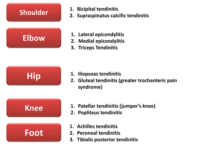 Rehabilitation-of-Tendinitis.pptx medicine | PPTX