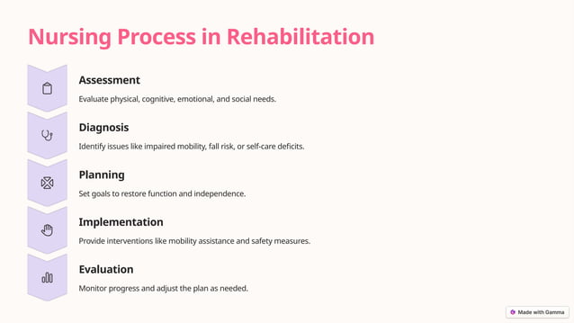 REHABILITATION presentation ppt with images | PPT