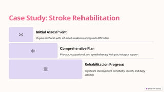 REHABILITATION presentation ppt with images | PPT