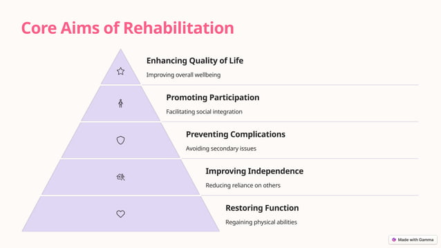 REHABILITATION presentation ppt with images | PPT