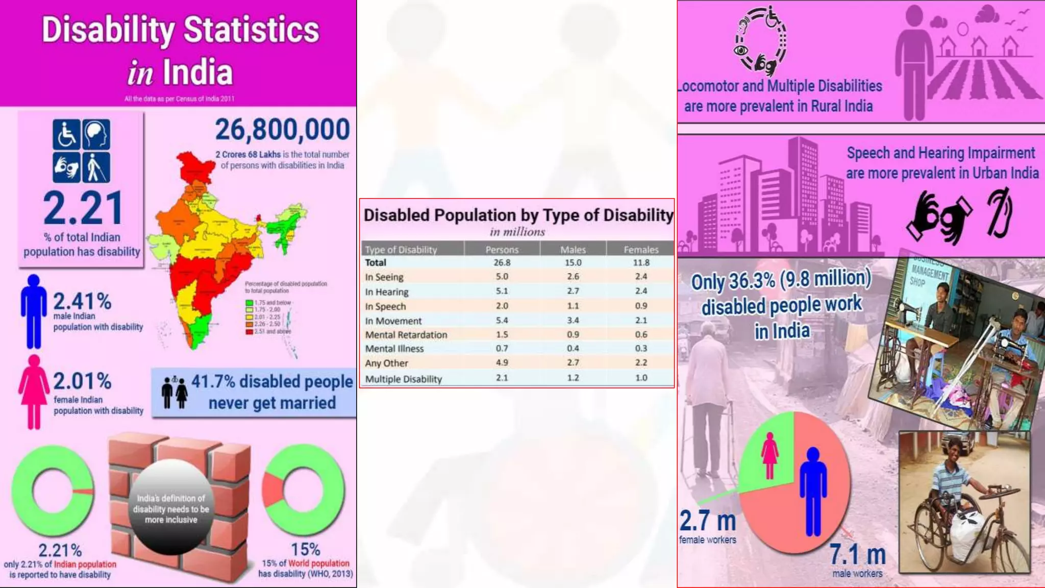 Rehabilitation council of India act,1992 | PPTX