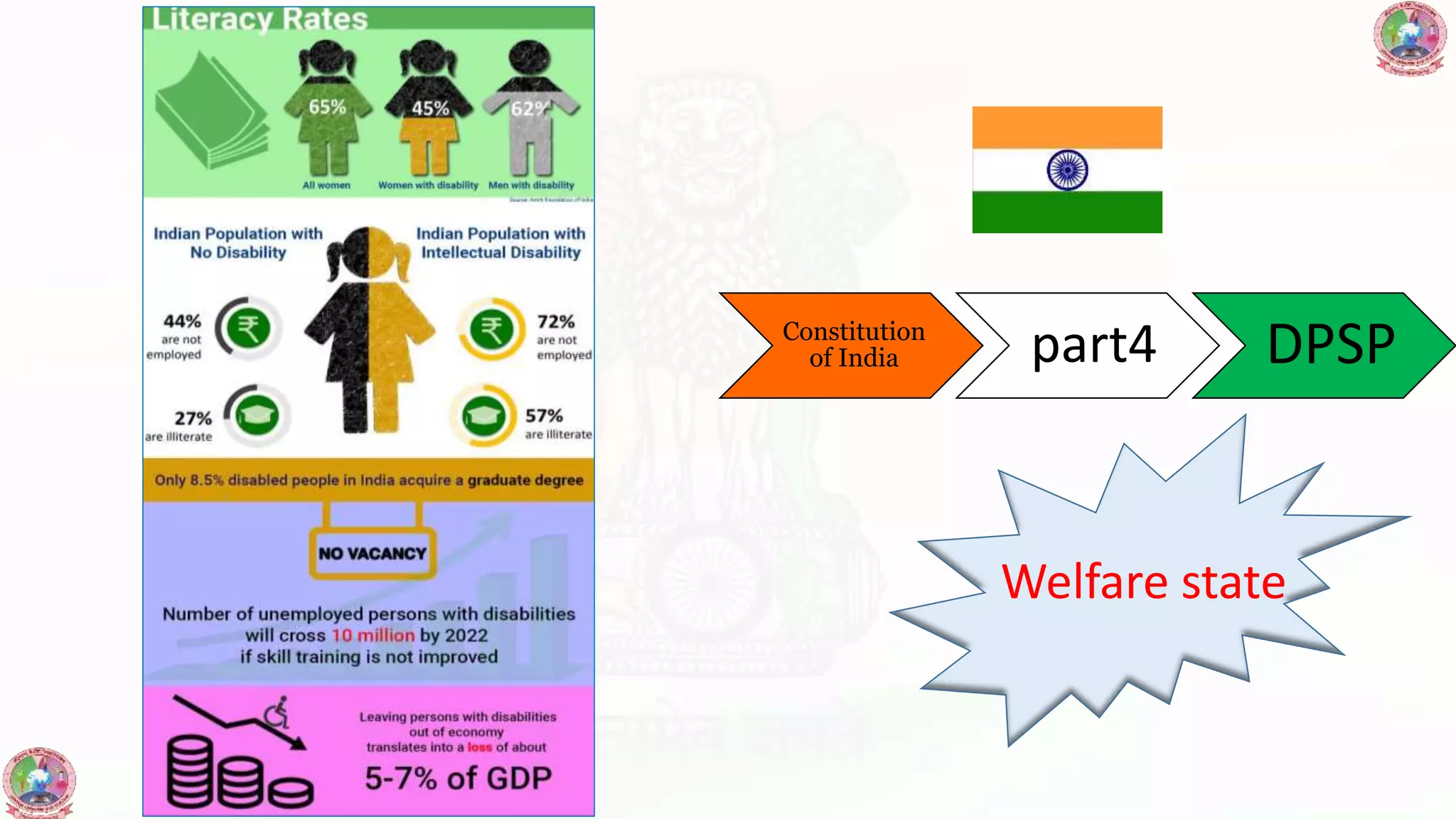 Rehabilitation council of India act,1992 | PPTX