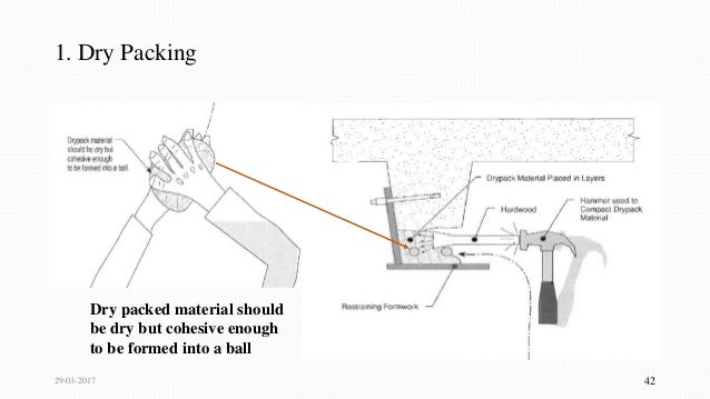 Rehabilitation of concrete structures, surface treatment