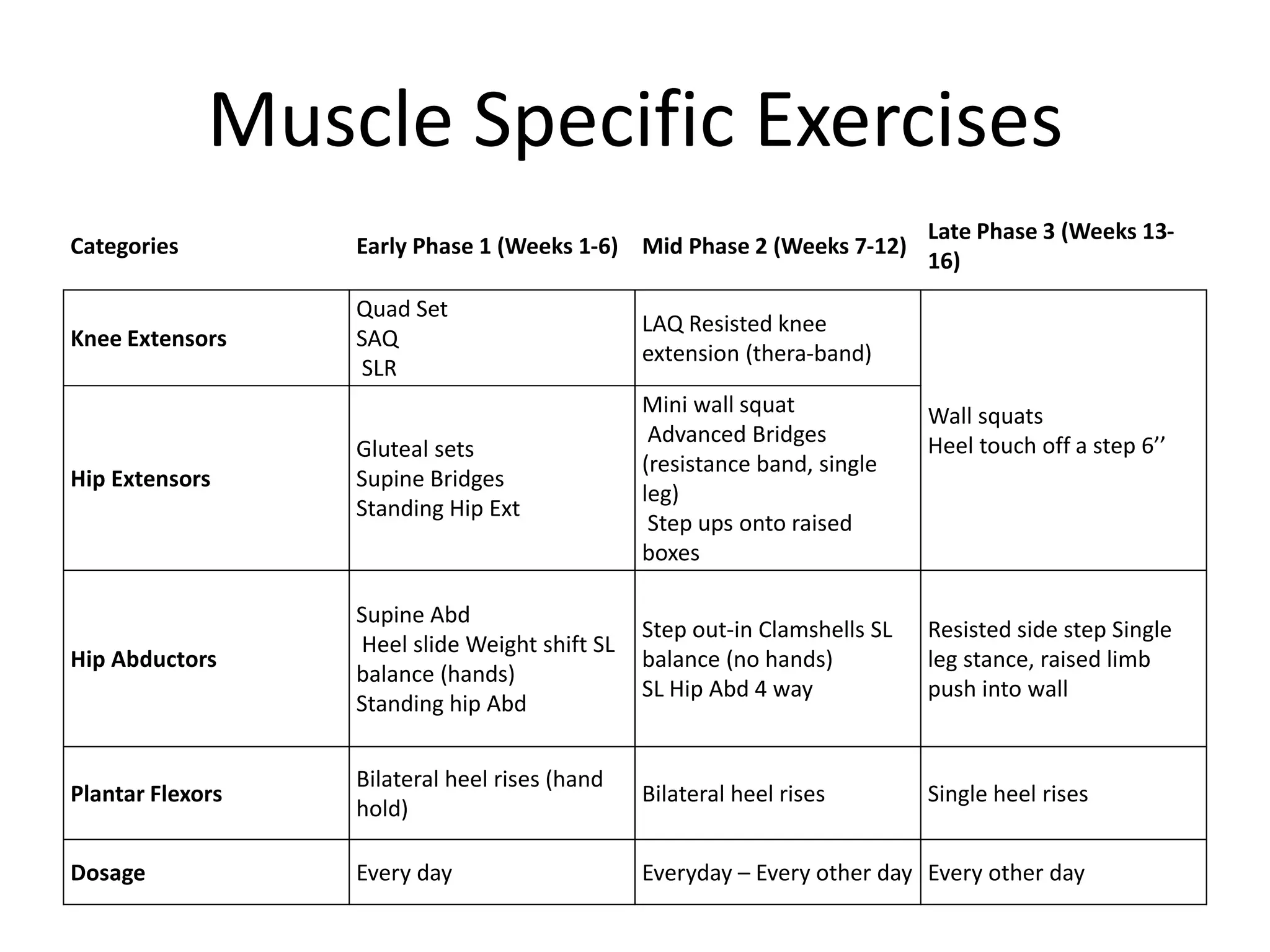 Rehabilitation following THR and TKR.pptx