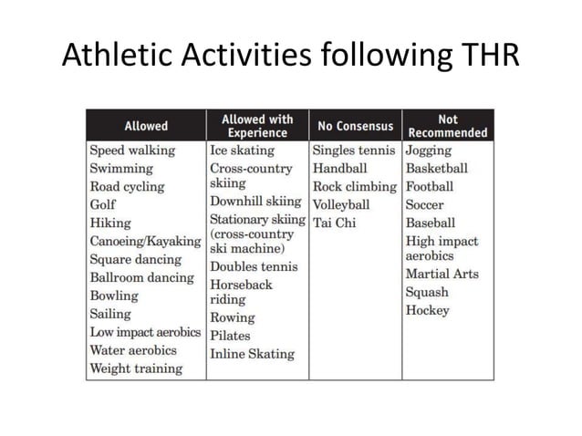 Rehabilitation following THR and TKR.pptx