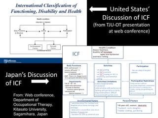 Rehabilitation for a patient with a TBI | PPTX