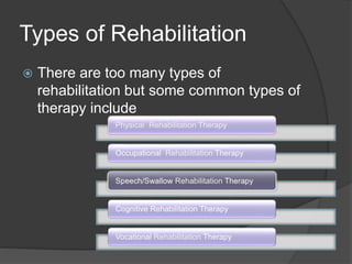 Rehabilitation & Its Types.pptx....... .. | PPTX | Brain and Nervous ...