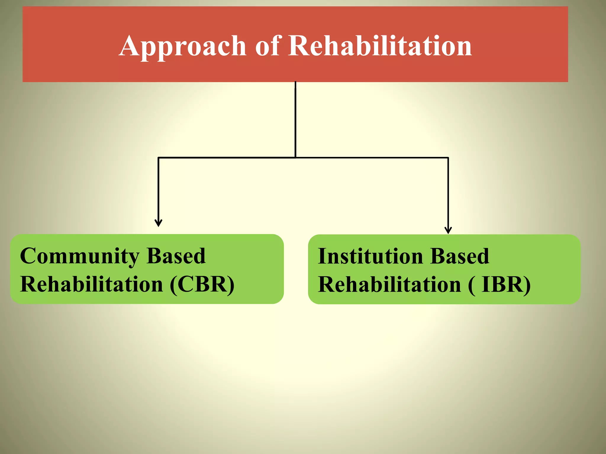 Rehabilitation Nursing | PPTX