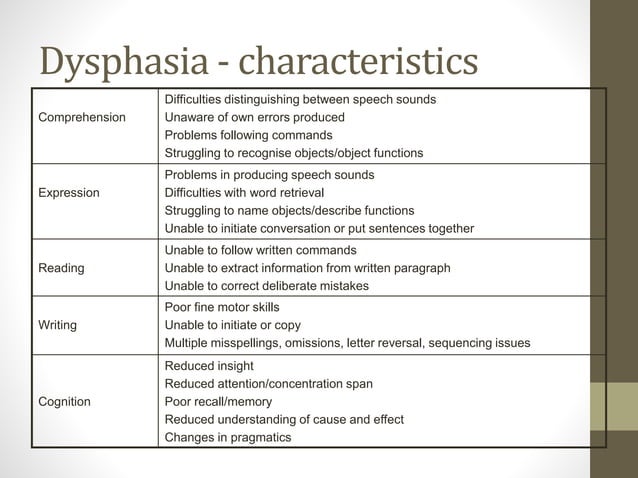 Rehabilitation of adult communication deficits | PPT