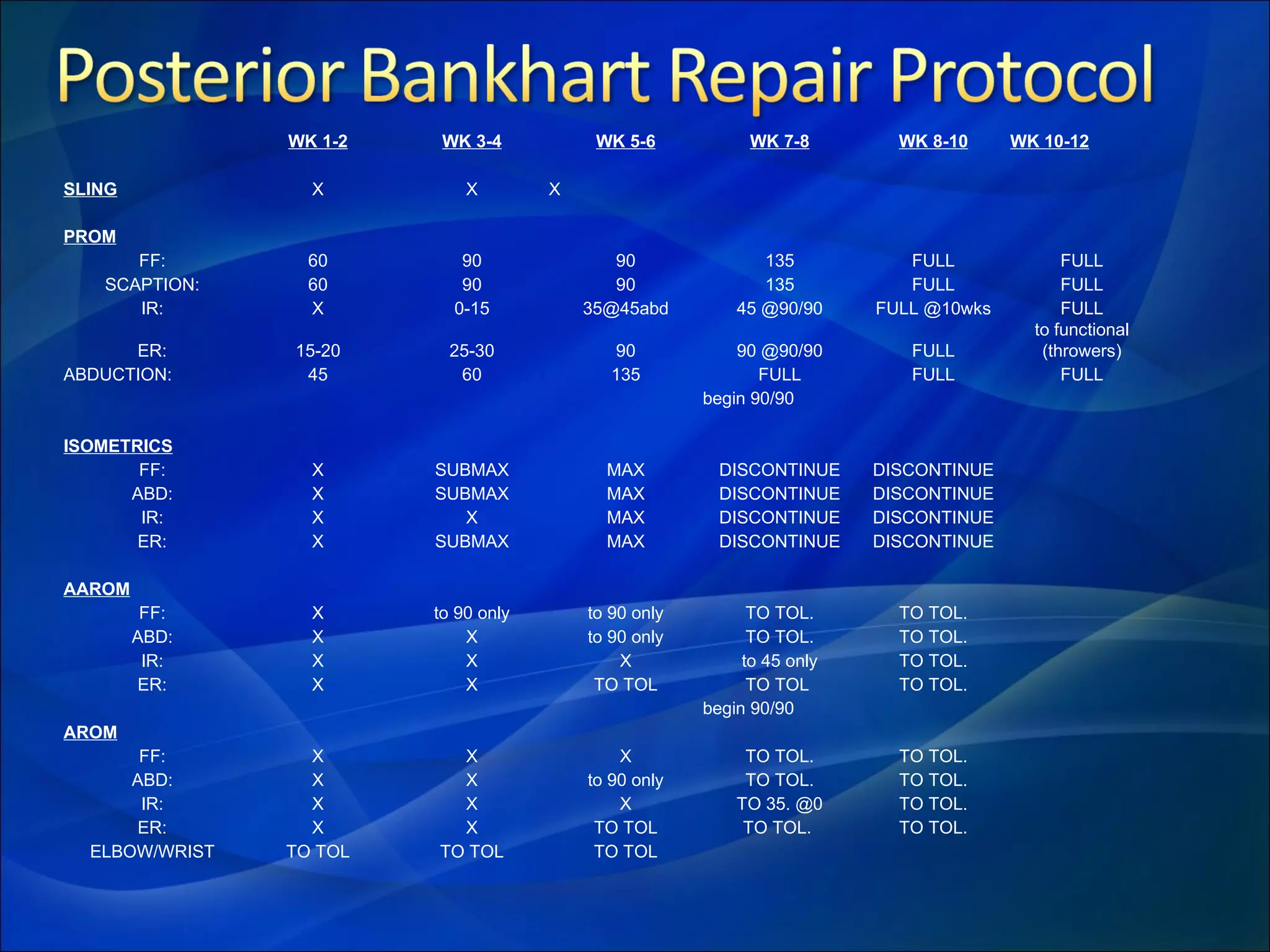 Rehabilitation Of Anterior Shoulder Dislocation | PPT