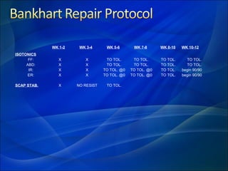 Rehabilitation Of Anterior Shoulder Dislocation | PPT