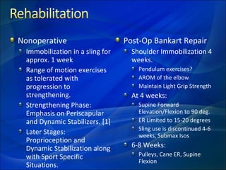 Rehabilitation Of Anterior Shoulder Dislocation | PPT