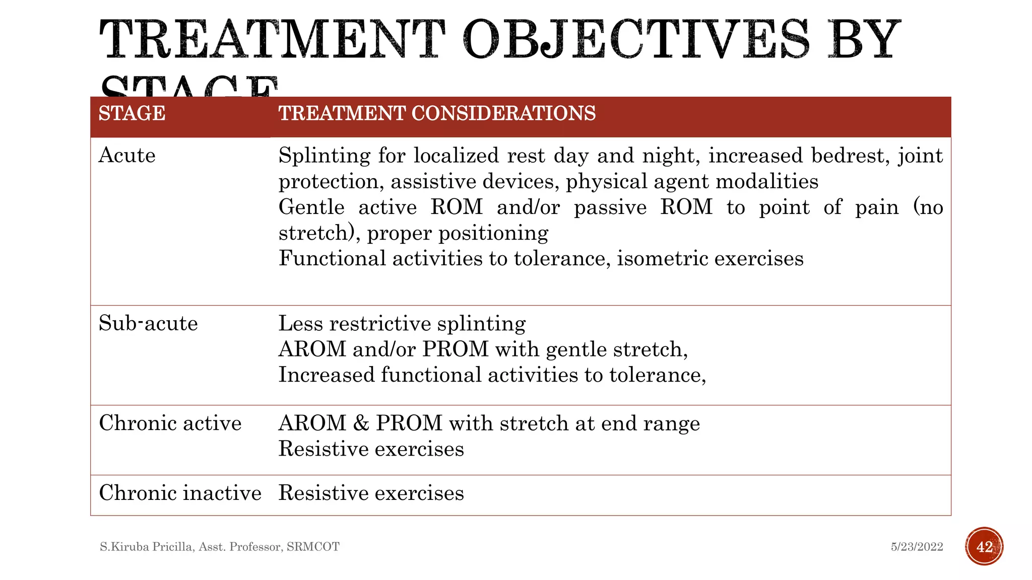 Rehabilitation of Arthritis.pptx