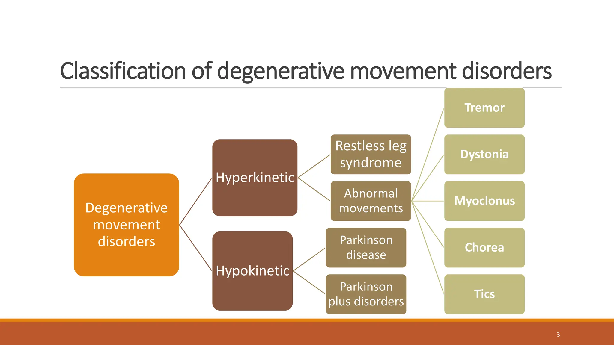 Rehabilitation of movement disorders and Parkinson's disease | PPT