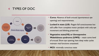 Rehabilitation of disorders of consciousness | PPT