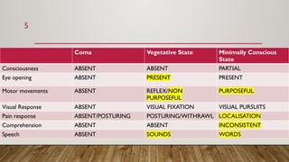 Rehabilitation of disorders of consciousness | PPTX
