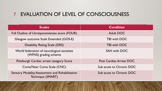 Rehabilitation of disorders of consciousness | PPT