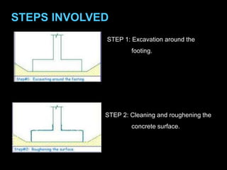 Rehabilitation of foundation | PPTX