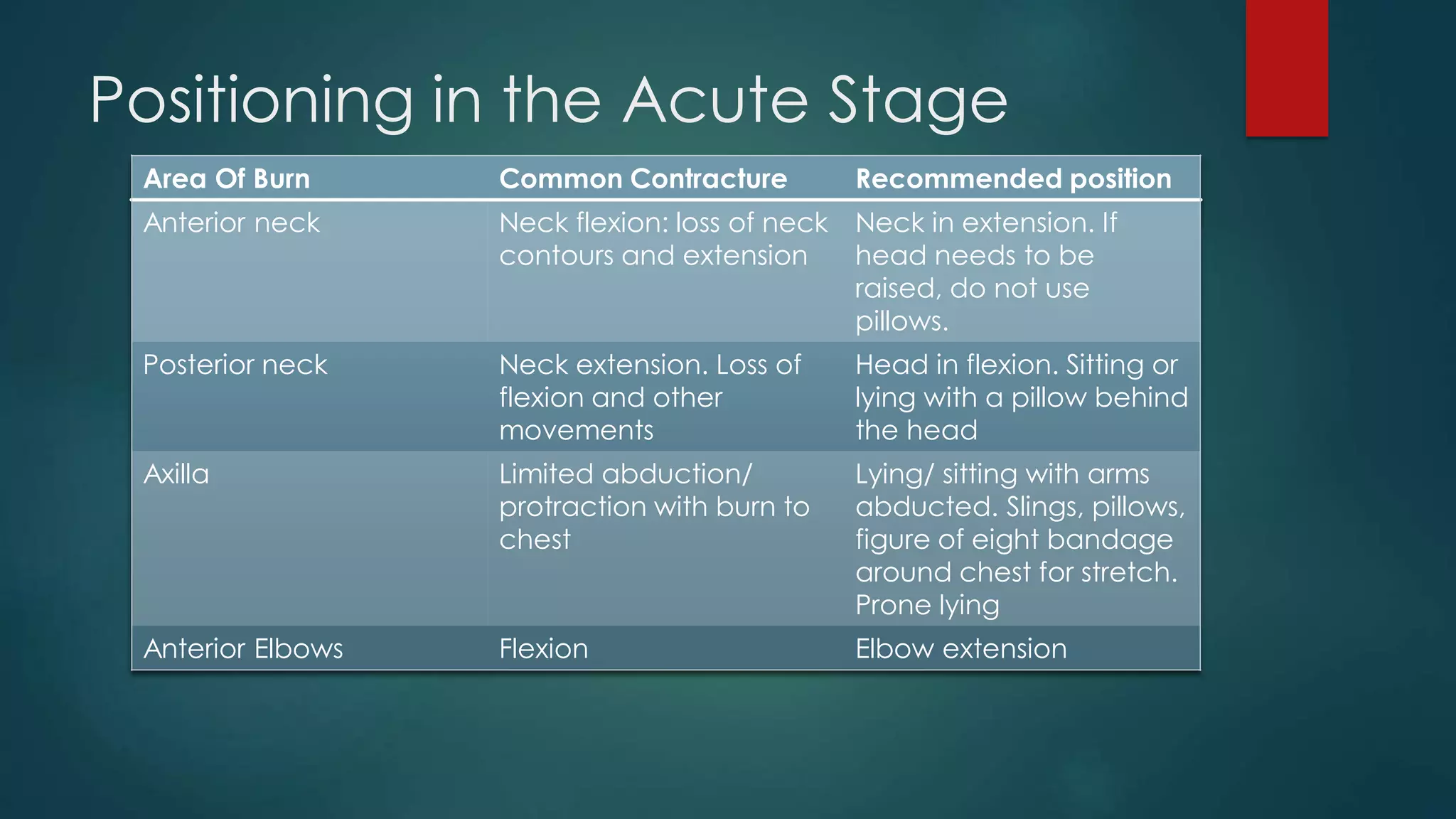 Rehabilitation Post Burn Injury.pdf
