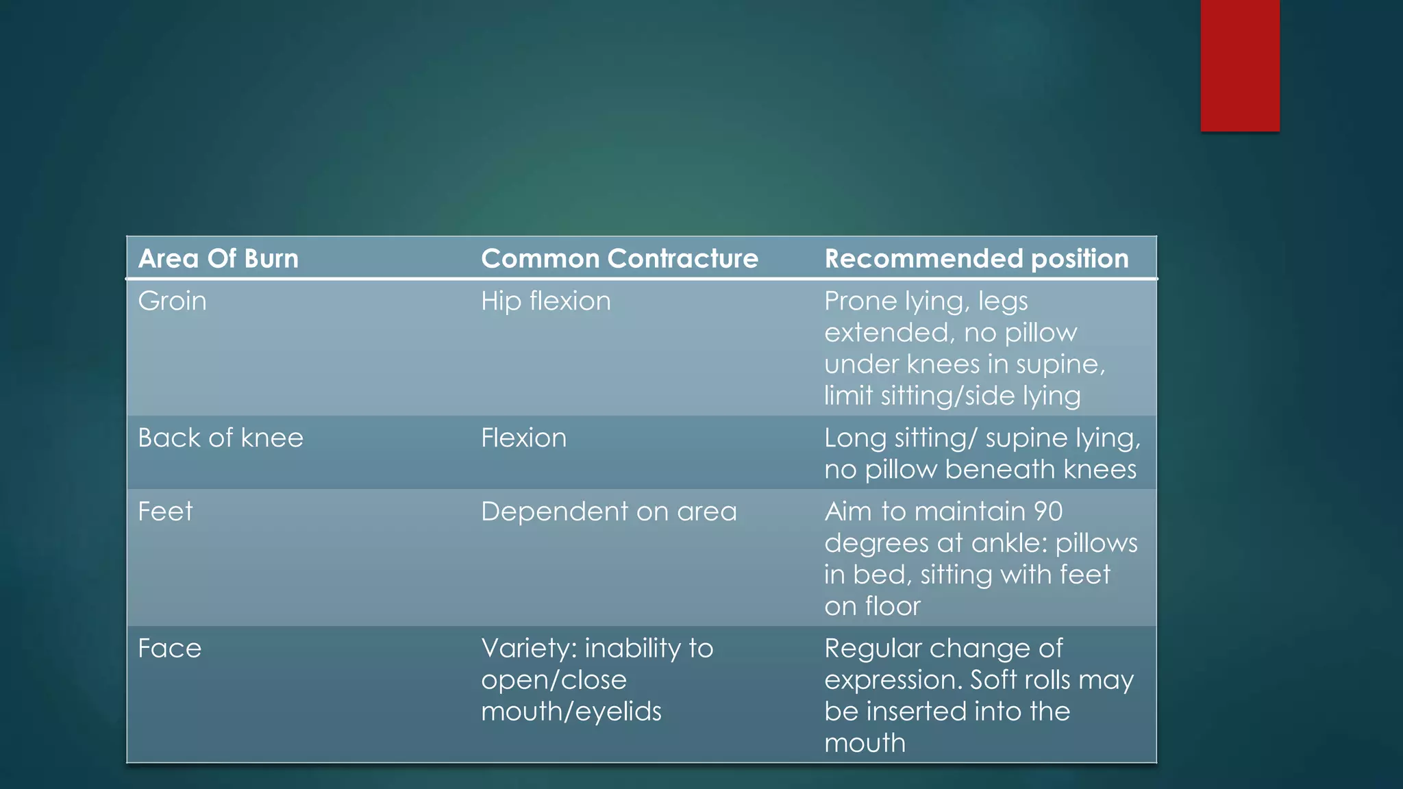 Rehabilitation Post Burn Injury.pdf
