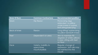 Rehabilitation Post Burn Injury.pdf