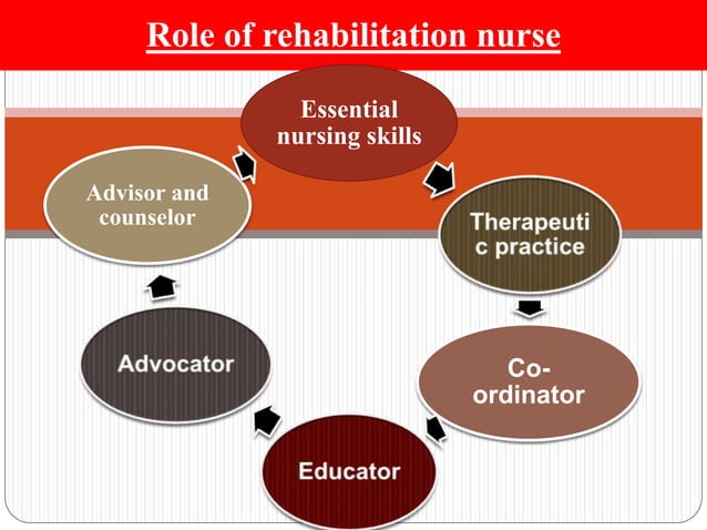 Rehabilitation ppt final | PPTX