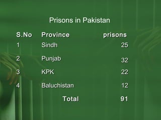 Rehabilitation why can't prisons work | PPT