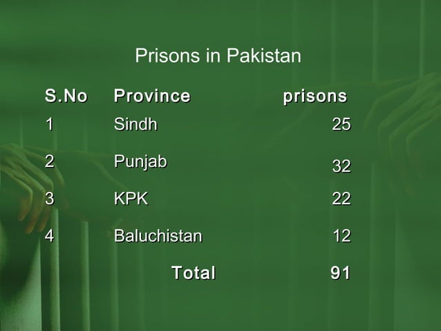 Rehabilitation why can't prisons work | PPT