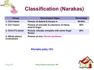 Rehabilitation in Neonatal Brachial Plexus Palsy | PPTX