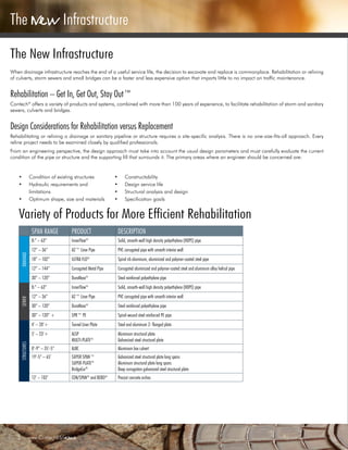 Rehab Solutions for Today's Infrastructure | PDF