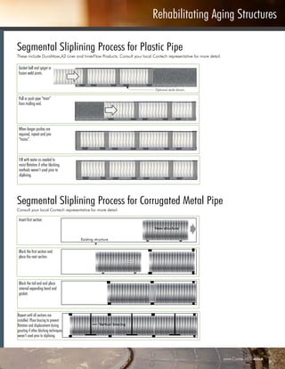 Rehab Solutions for Today's Infrastructure | PDF