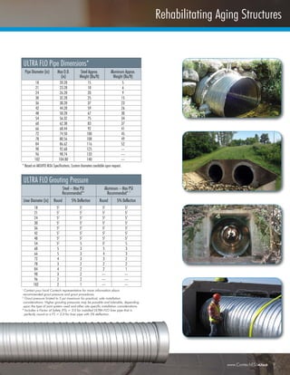 Rehab Solutions for Today's Infrastructure | PDF